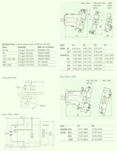 Rexroth A6VM/AA6VM Hydraulic Pump | Hydrostatic Pump Repair