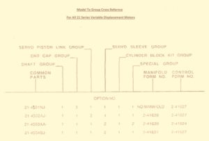 Sundstrand 21 Series Variable Displacement Breakdown - Hydrostatic Pump ...